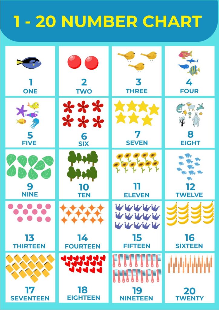 Printable Preschool Numbers Chart 1-20 - Printable Preschool Worksheets
