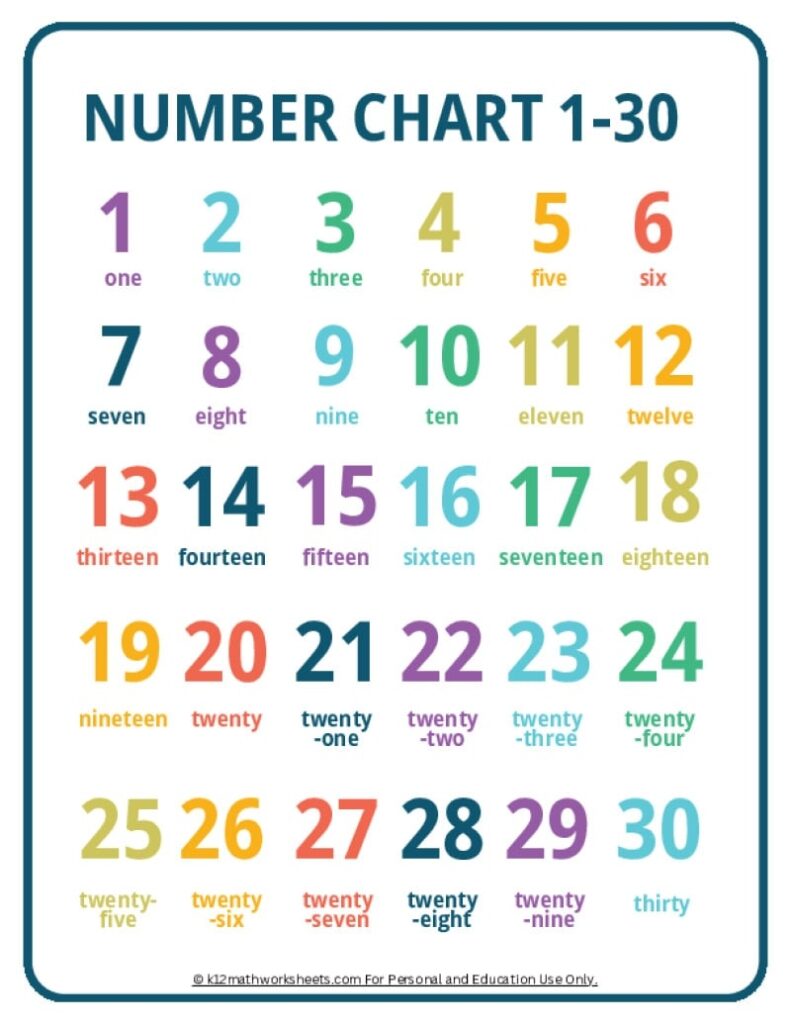 printable number chart for kids - Printable Preschool Worksheets